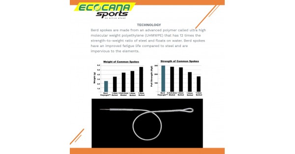 Berd Spokes - The World's Lightest